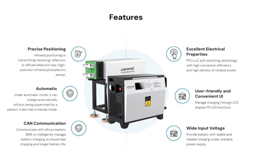 AGV and AMR Lithium Battery Chargers: Smart, Efficient, and Safe ...
